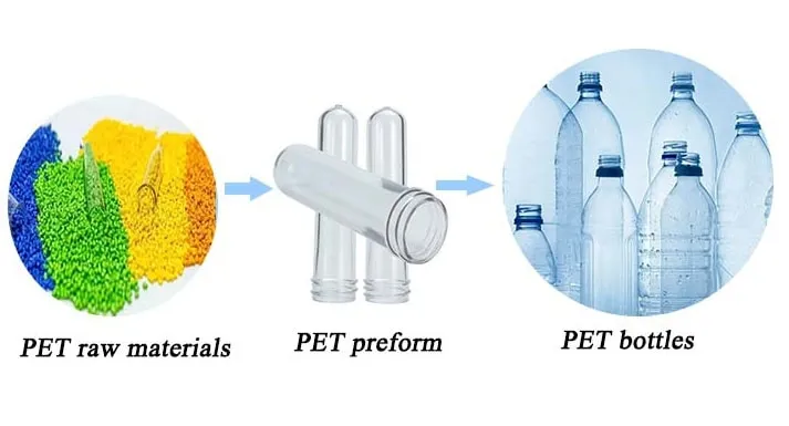 All You Need to Know About Plastic PET Bottle Preforms